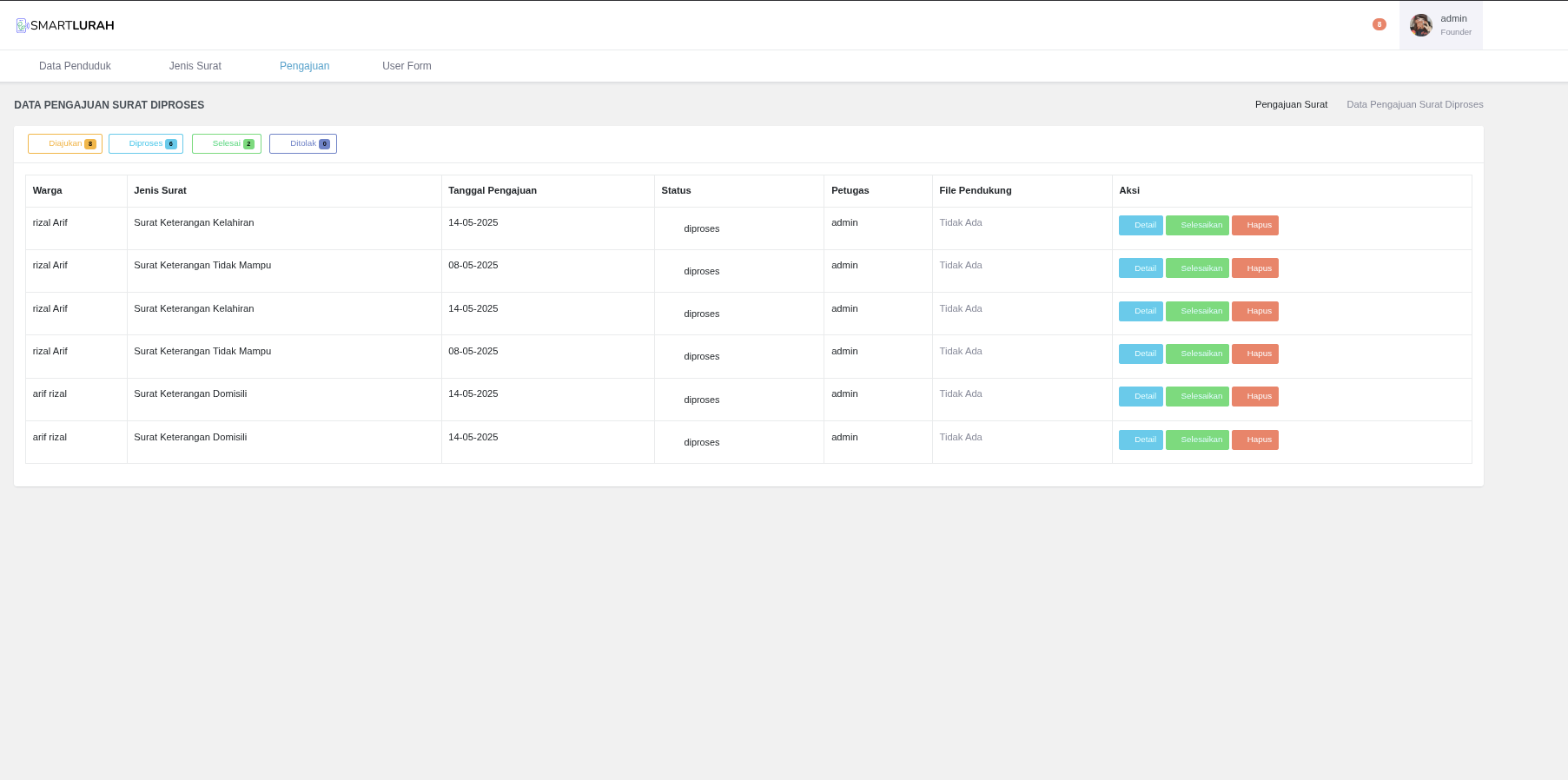 Arif Rizal - Portfolio Modern